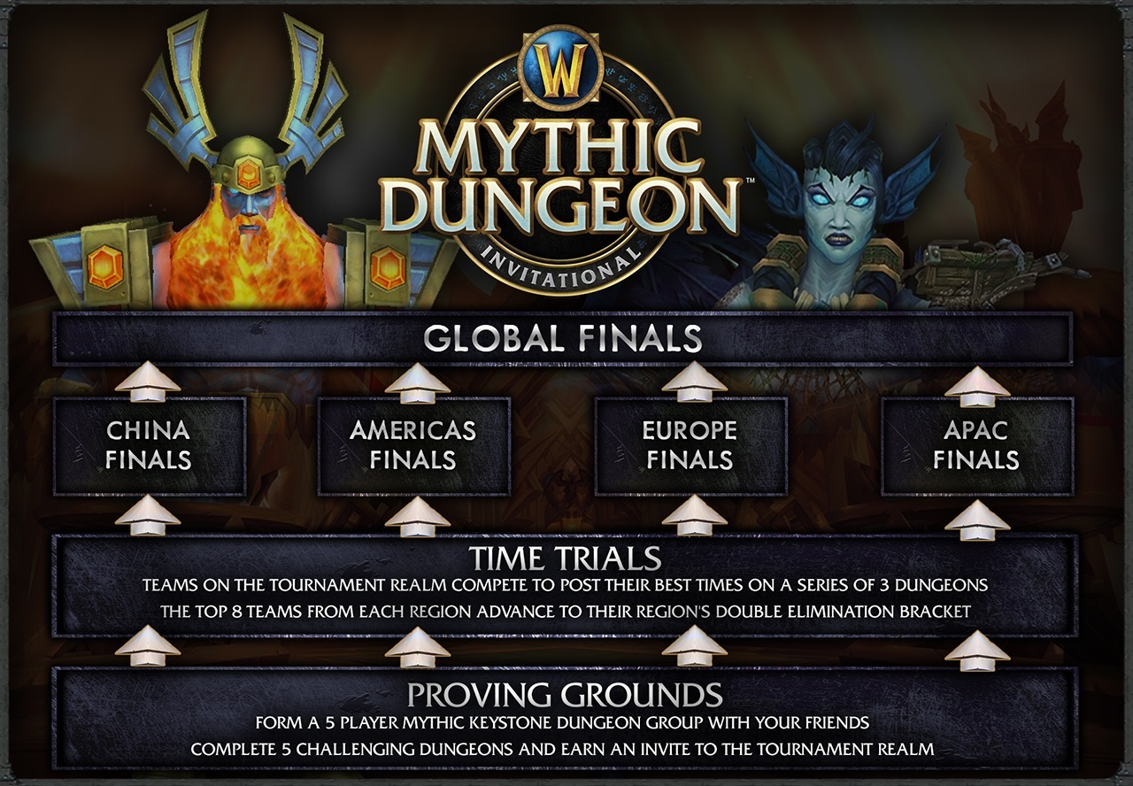 Season 2 Mythic Dungeon Invitational - Proving Grounds Announcement ... Season 2 Mythic Dungeon Invitational - Proving Grounds Announcement ...