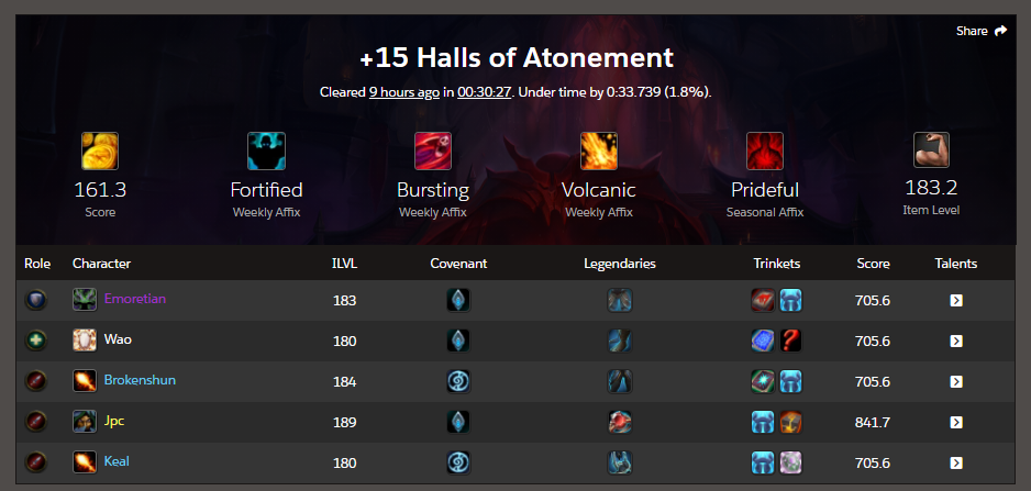 First Shadowlands +15 Mythic Dungeon Completed In Time - Wowhead News