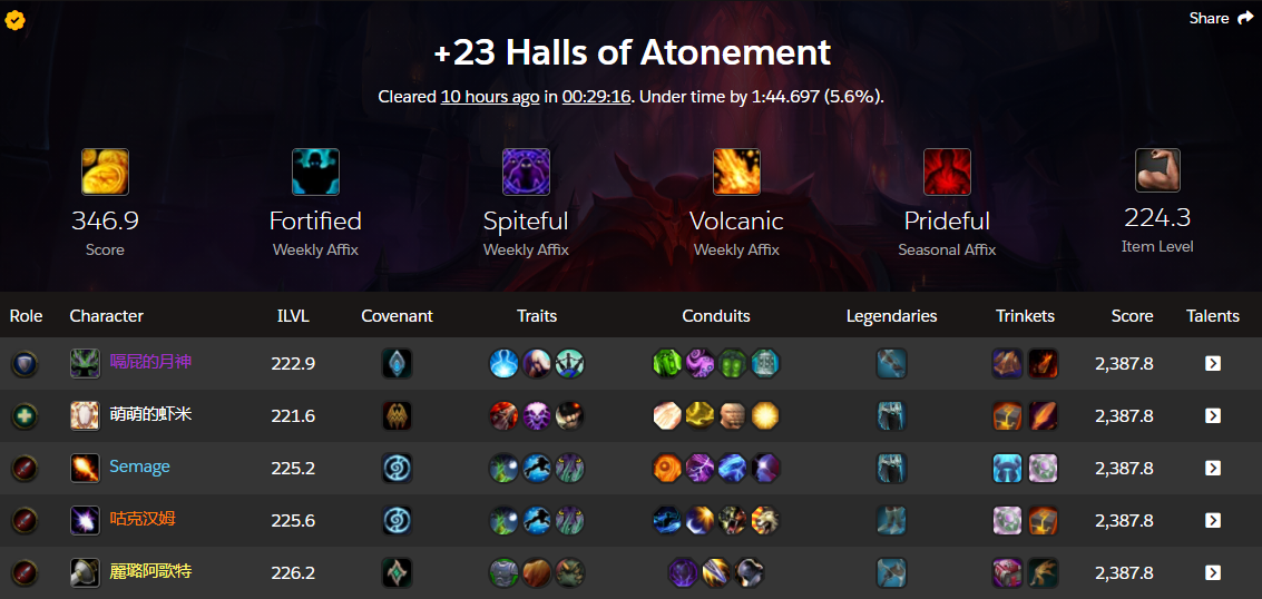 World First Shadowlands +23 Mythic Dungeon Completed In Time - Wowhead News