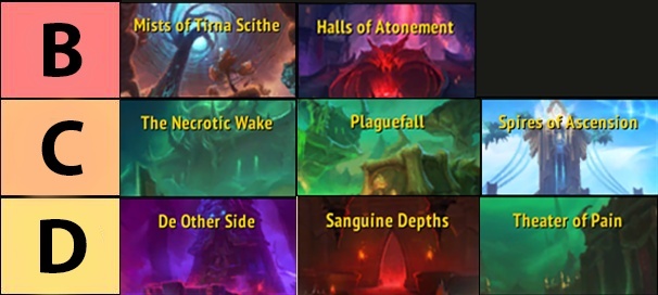 Best and Worst Mythic+ Dungeons to Complete on Tyrannical, Raging ...