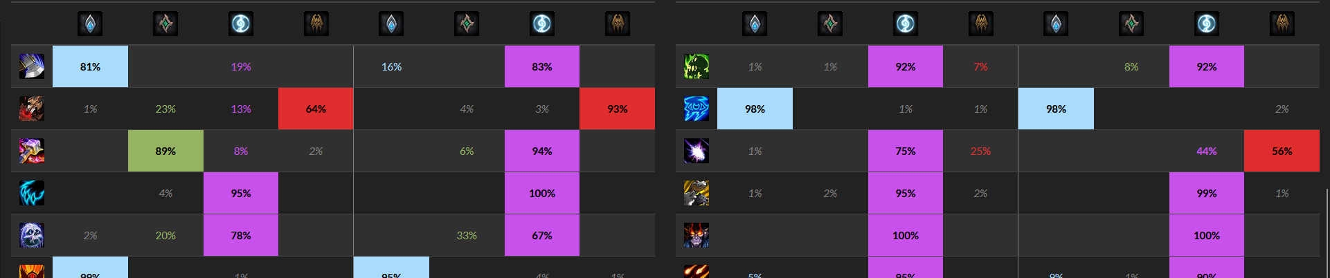 Subcreation Provides Tier Lists, Top Builds, and Much More For M+ ...