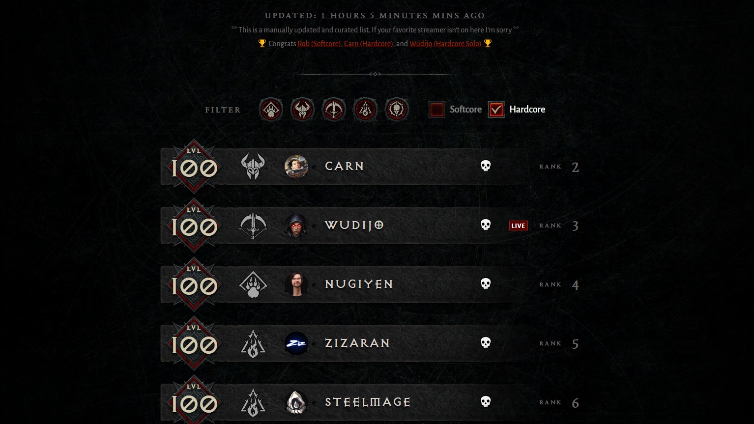 Wudijo erreicht als Solo-Jäger Stufe 100 auf Hardcore! - Wowhead News