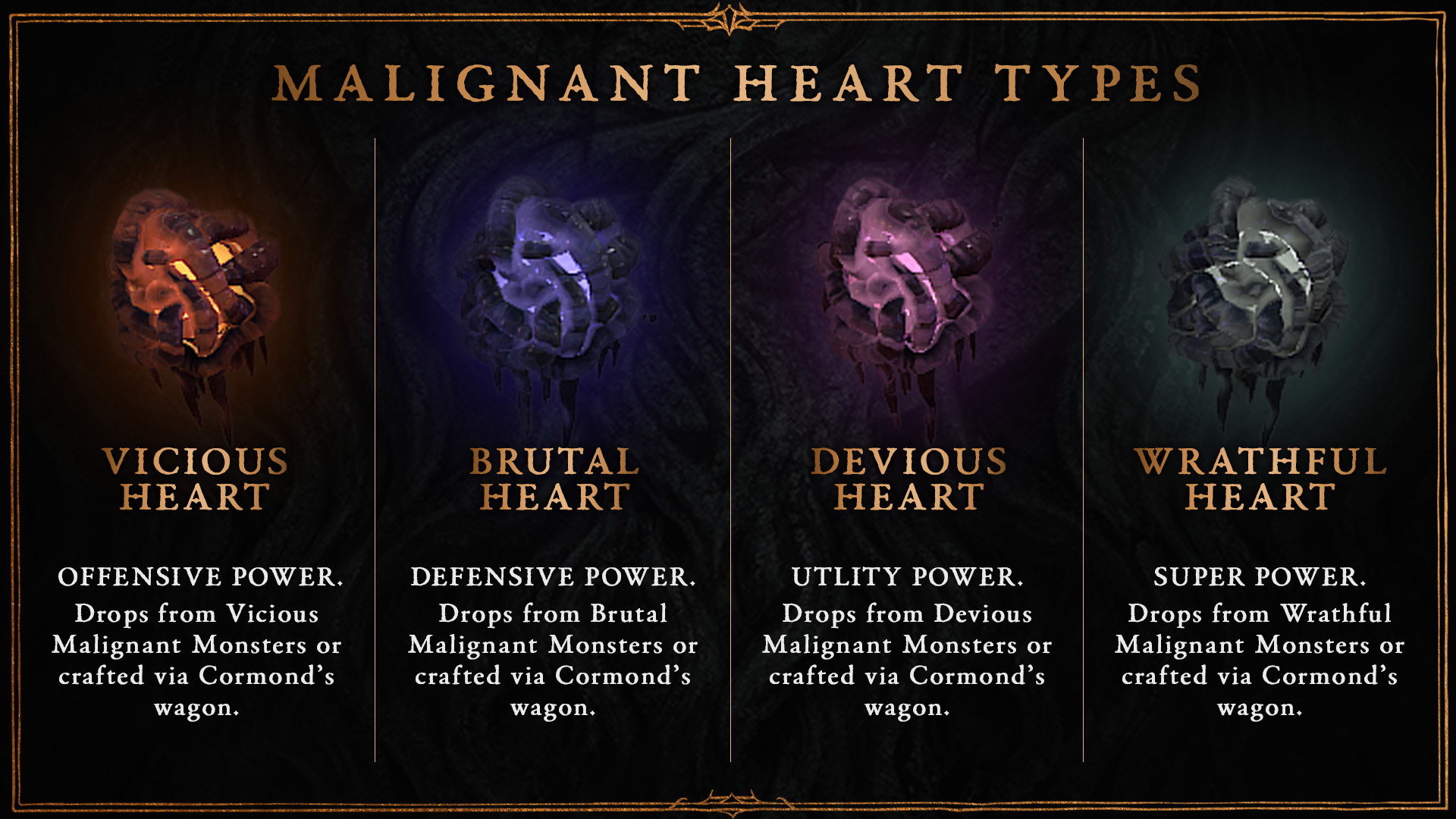Four Malignant Heart Types Revealed - Diablo 4 Season 1 - Notizia di ...