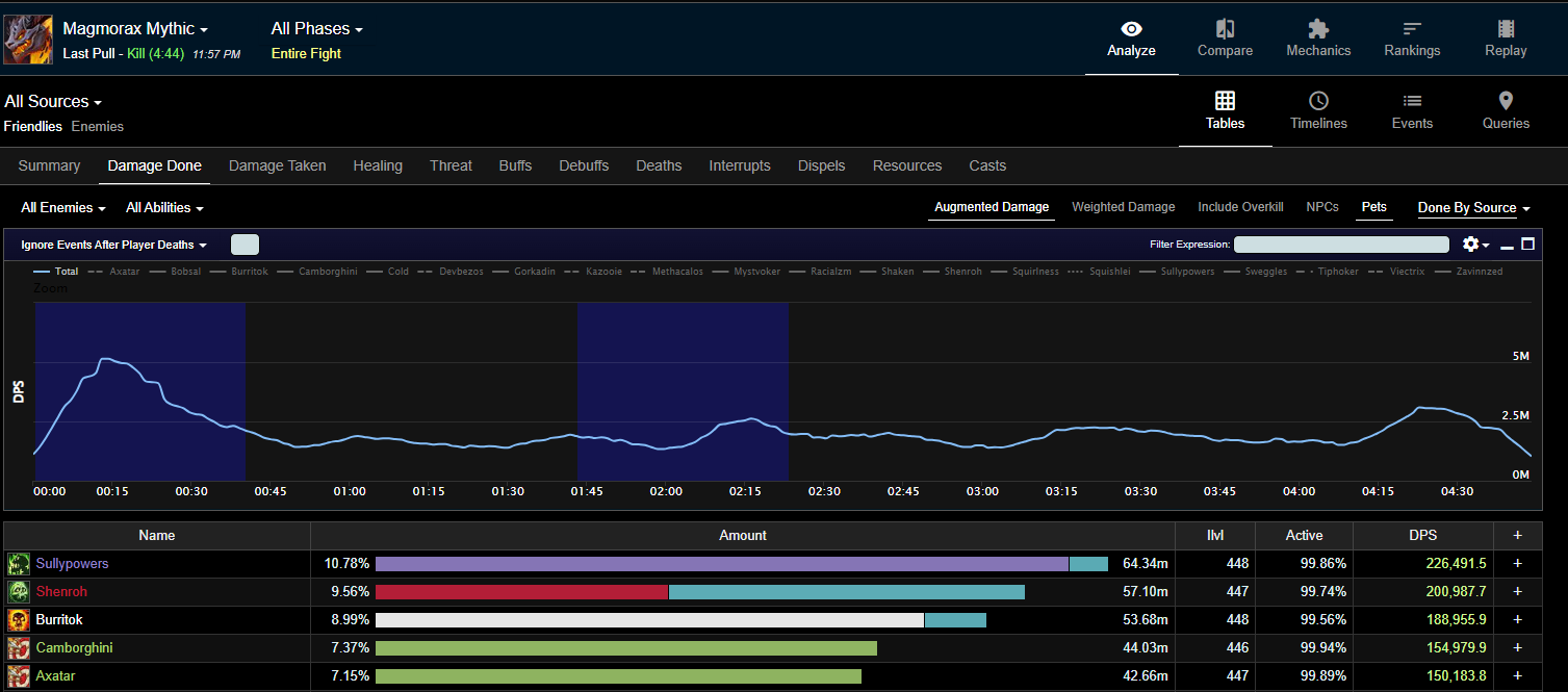 New Warcraft Logs Option to Toggle Augmented Damage to Match In-Game ...