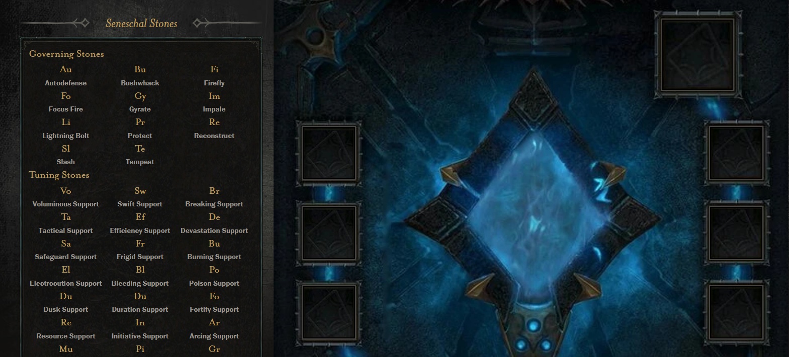 How do other medias already have in-game information while Diablo IV ...