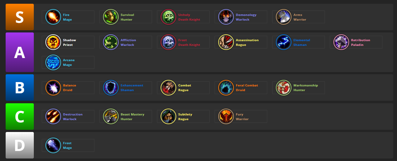 Role Tier Lists for Phase 1 of Cataclysm Classic - Wowhead News