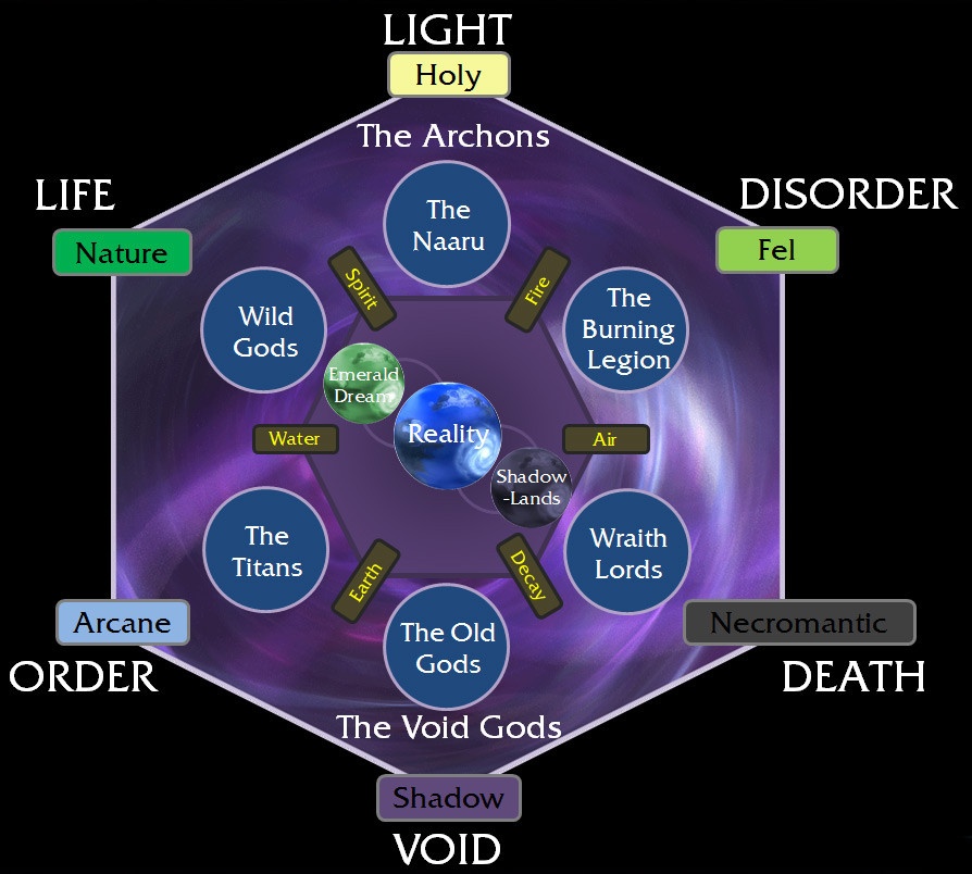 World of Warcraft News and Guides