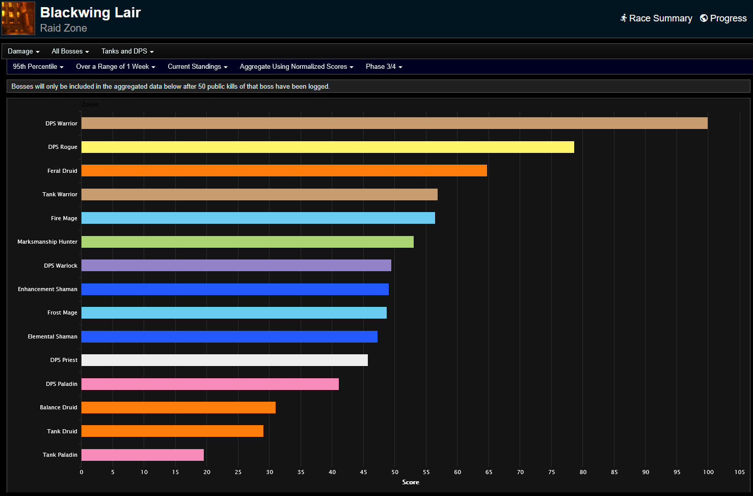 Classic PTR News and Guides