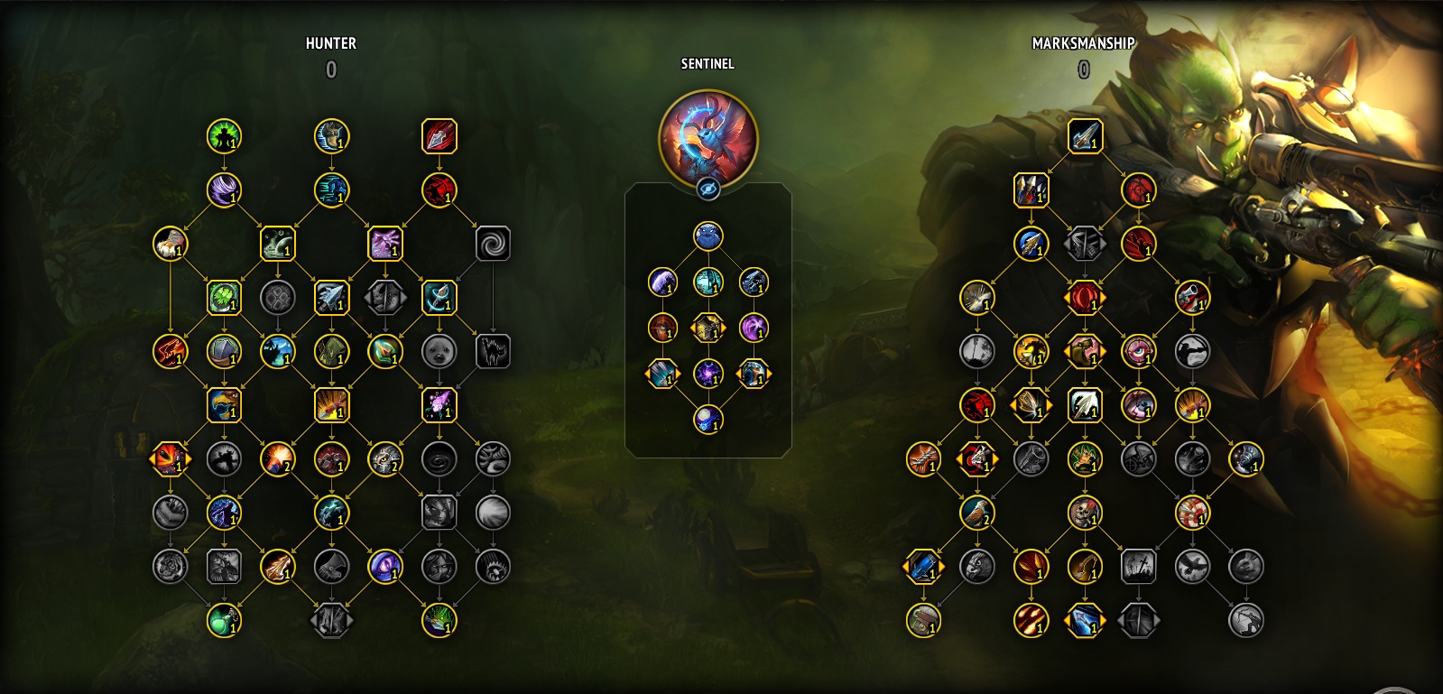 Best Talent Builds for All Classes for Patch 11.2: Ghosts of K'aresh ...