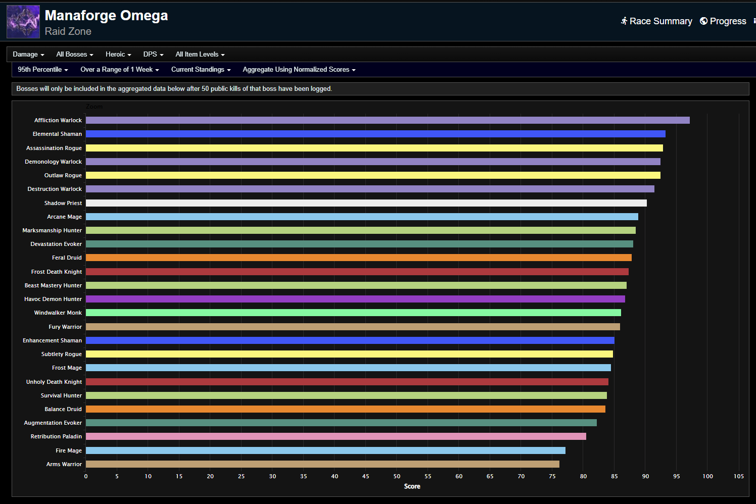 Warlocks at the Top - DPS Rankings Special Edition for the First Days of Manaforge Omega - GameRifts