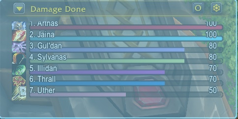 In-Game Damage Meter Updates - Bar Graphics Added & Avoidable Damage ...