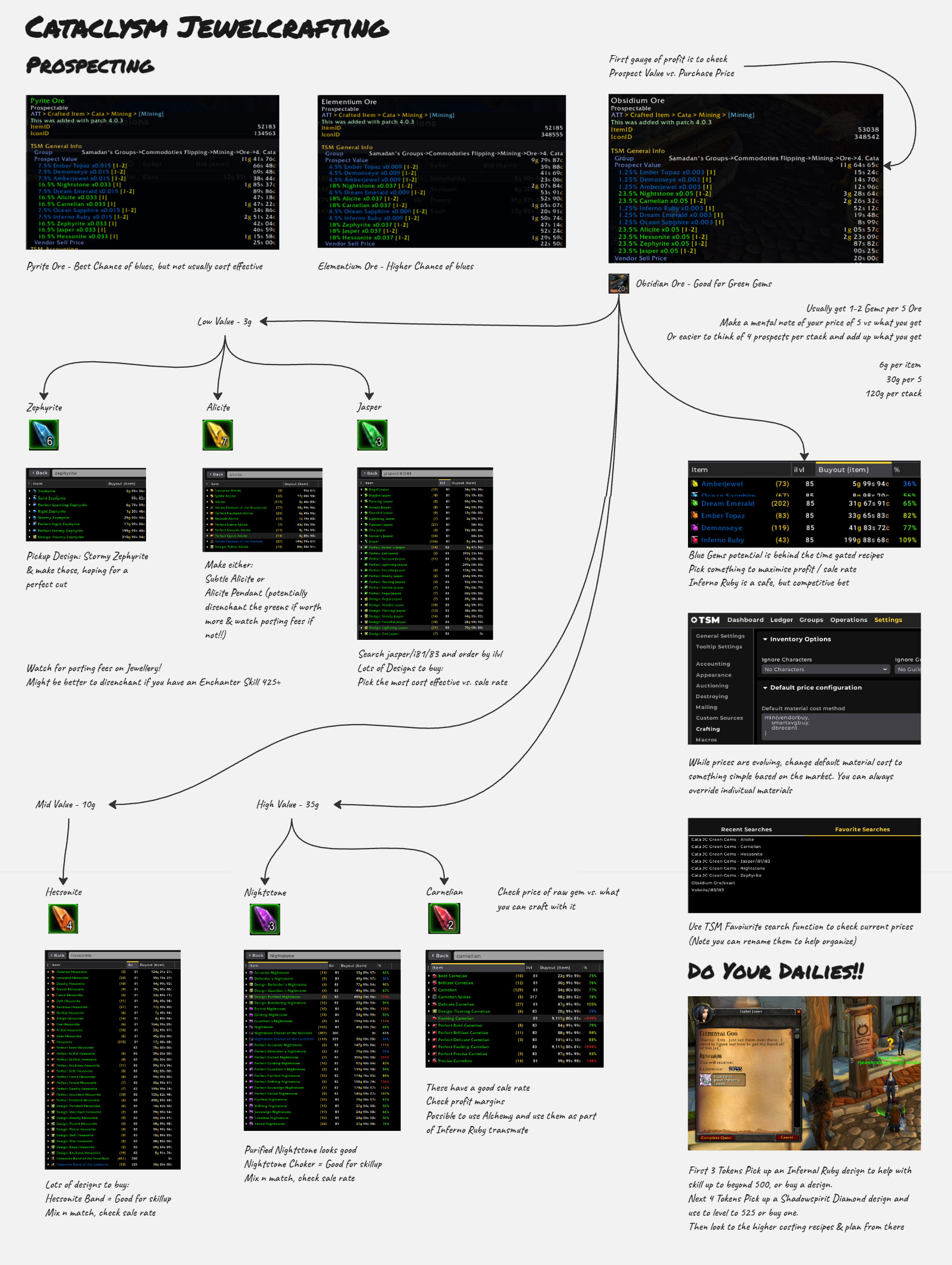 Jewelcrafting Step By Step Gold Guide How To Level Jewelcrafting New