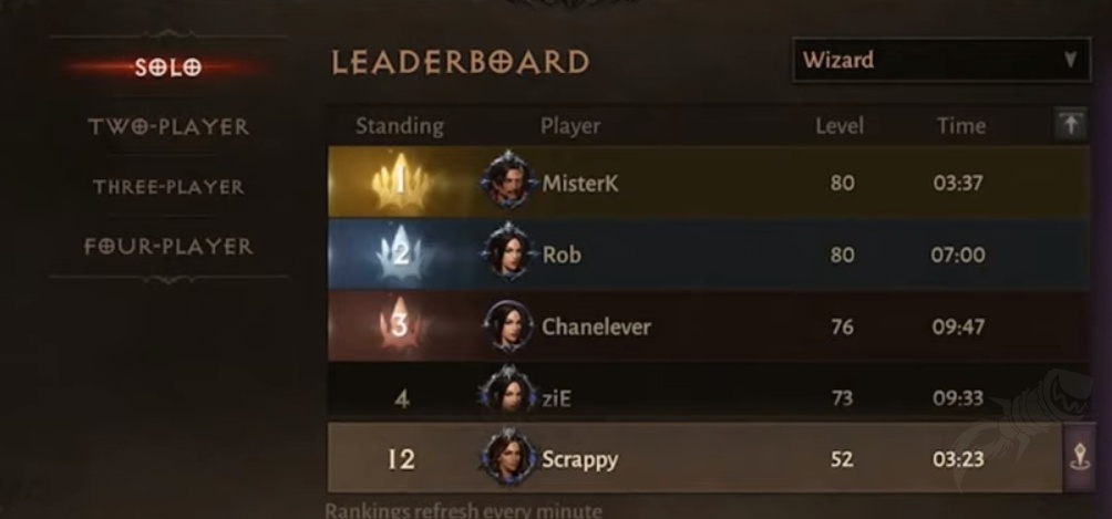 ren-immortal-challengerifts - Gallery - Classic World of Warcraft