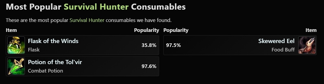 New Archon (Warcraft Logs) Web Tools for Cataclysm Classic - Wowhead News