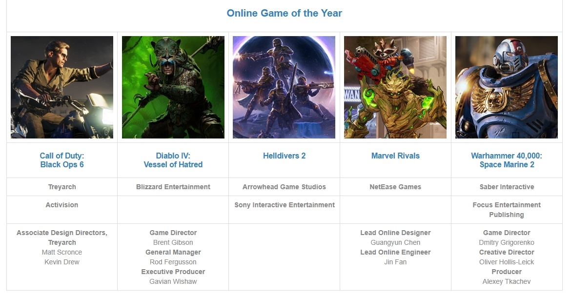 Diablo 4: Vessel of Hatred Nominated for DICE Awards - Online Game of ...