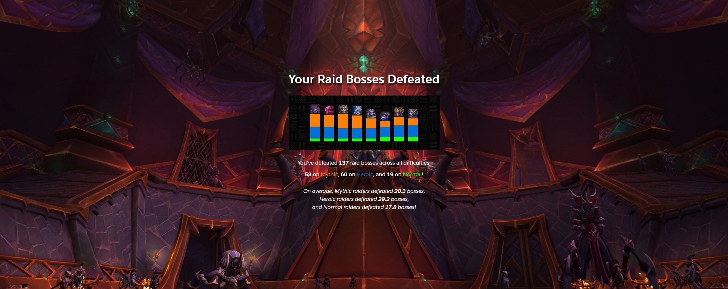 The War Within Season 1 Recaps Courtesy of Raider.IO - Wowhead News