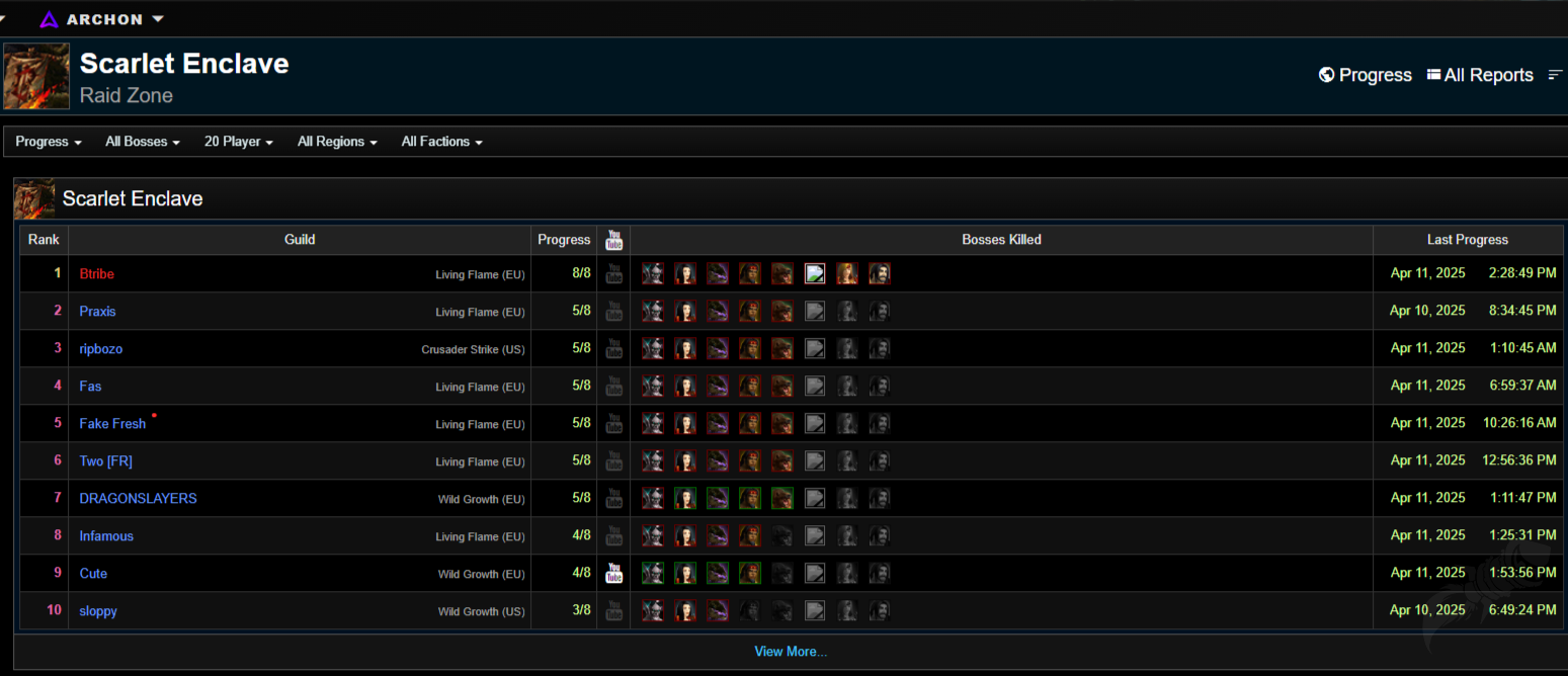 World First Scarlet Enclave Achieved by - Season of Discovery - Wowhead ...