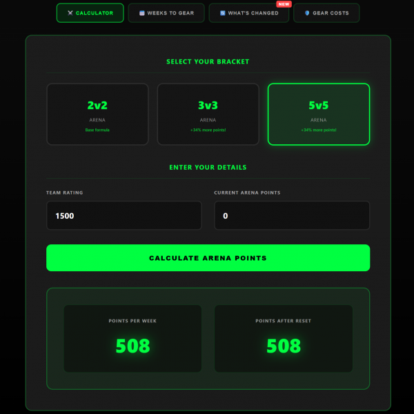 How Long Will It Take to Earn Arena Gear? Use the Arena Points ...