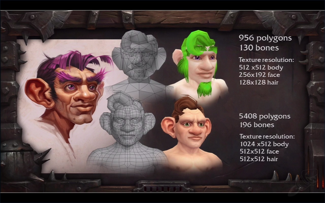 Character Models - Gallery - Classic World of Warcraft