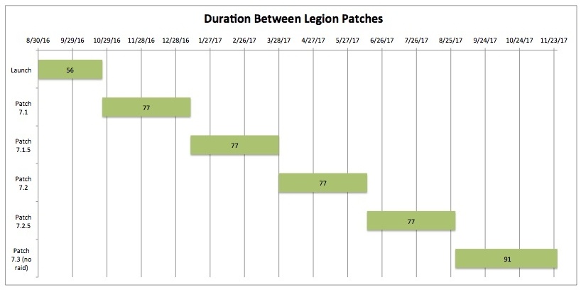 expansion data - Gallery - Classic World of Warcraft