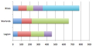 expansion data - Gallery - Classic World of Warcraft