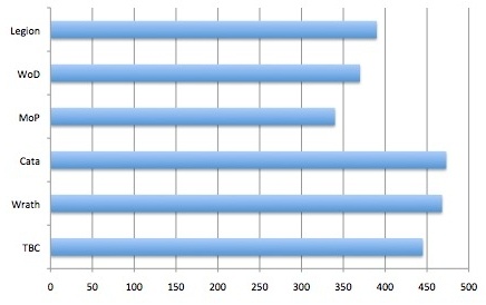 expansion data - Gallery - Classic World of Warcraft