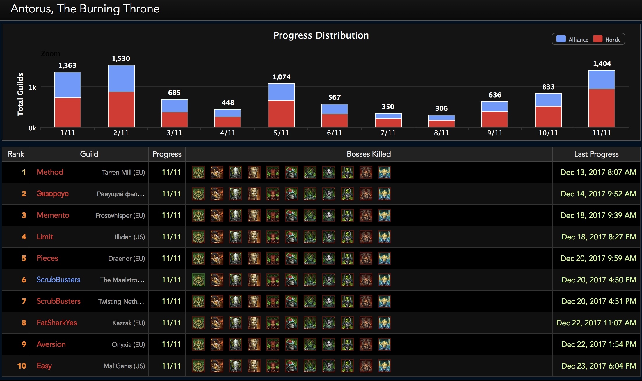 Maghar Orc Area - Gallery - Classic World of Warcraft