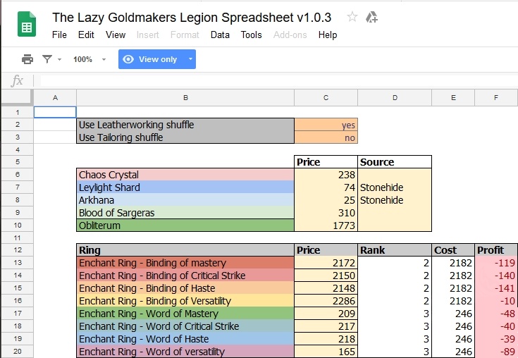 Lazy Goldmaker Spreadsheet - lasopawheel