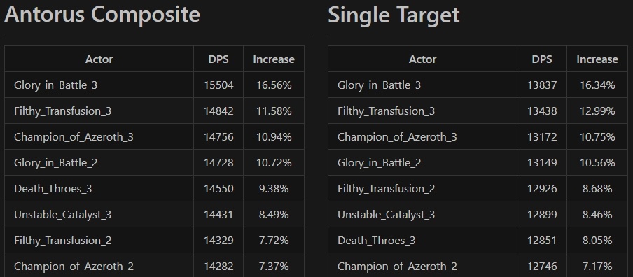 Shadow Priest Guide Images - Gallery - World of Warcraft