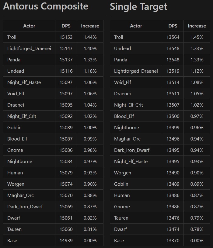 Shadow Priest Guide Images - Gallery - Classic World of Warcraft