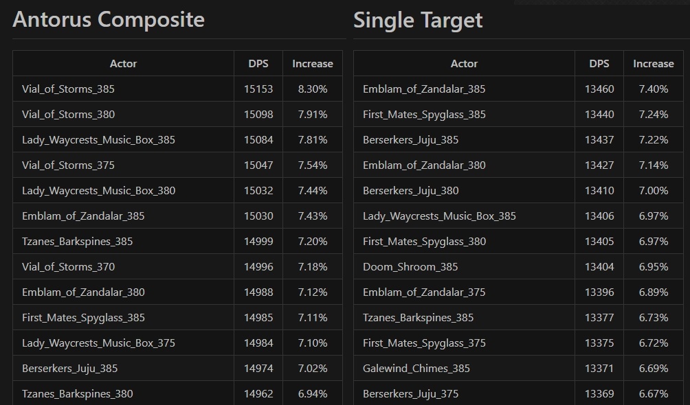 Shadow Priest Guide Images - Gallery - World of Warcraft