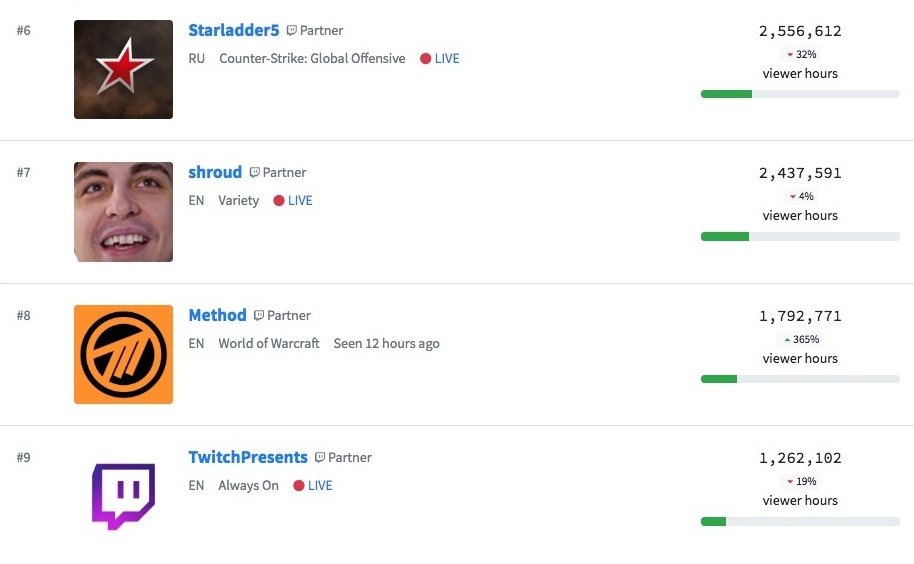 Method Streamse - Gallery - Classic World of Warcraft