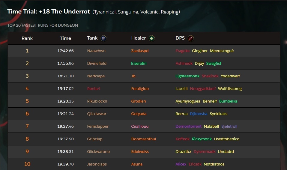 mdi - Gallery - Classic World of Warcraft