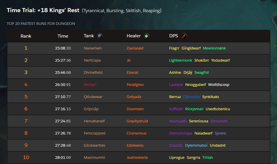 mdi - Gallery - Classic World of Warcraft