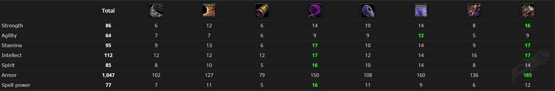 Tier 0.5 - Gallery - World of Warcraft