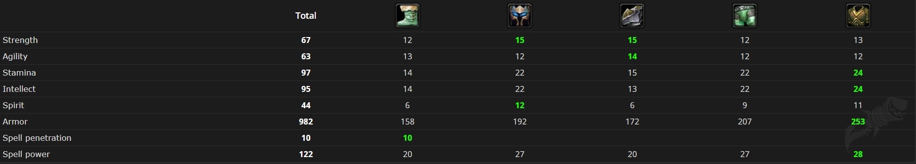 Tier 2.5 - Gallery - Classic World of Warcraft