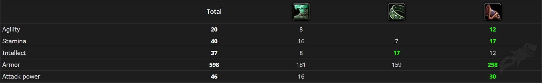 Arathi Basin PvP Set - Gallery - Classic World of Warcraft