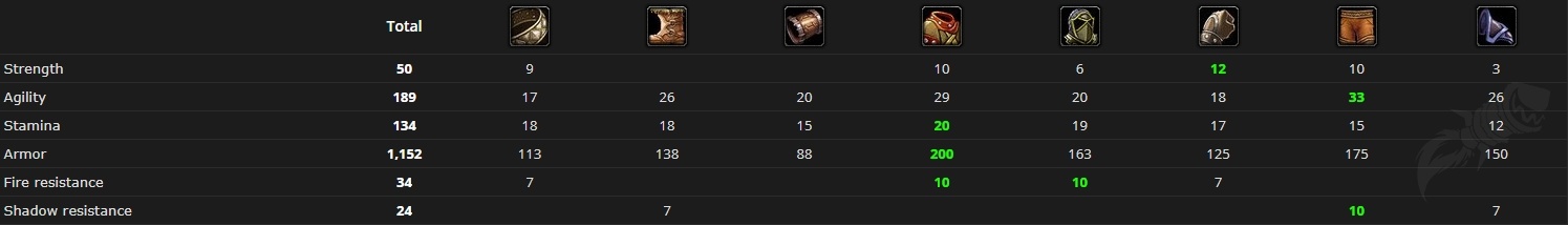 Tier 1 - Gallery - Classic World of Warcraft