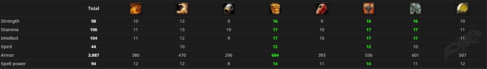 Tier 0.5 - Gallery - World of Warcraft