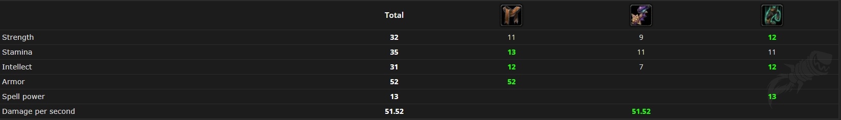 AQ20 Set - Gallery - Diablo 4