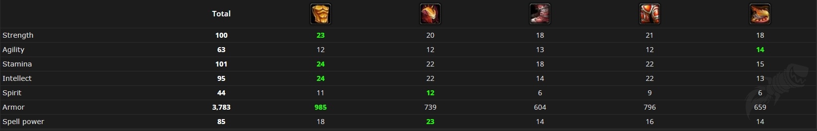 Tier 2.5 - Gallery - WotLK Classic