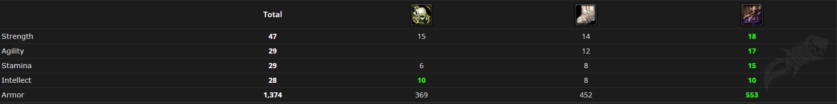 Arathi Basin PvP Set - Gallery - Classic World of Warcraft