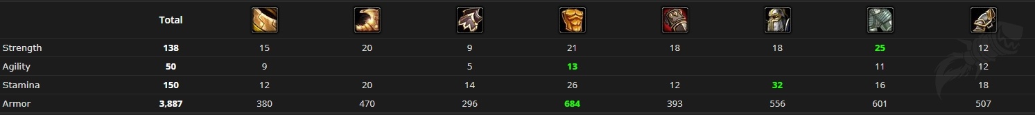 Tier 0.5 - Gallery - World of Warcraft