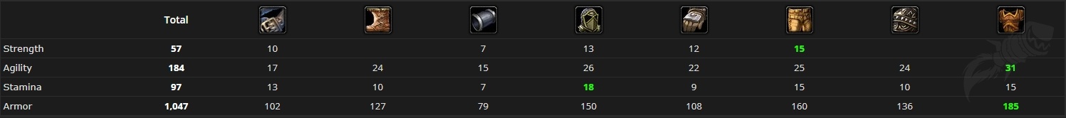 Tier 0.5 - Gallery - World of Warcraft