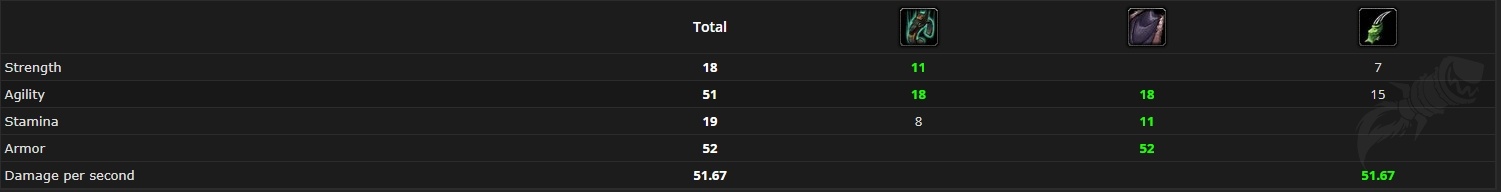 AQ20 Set - Gallery - World of Warcraft