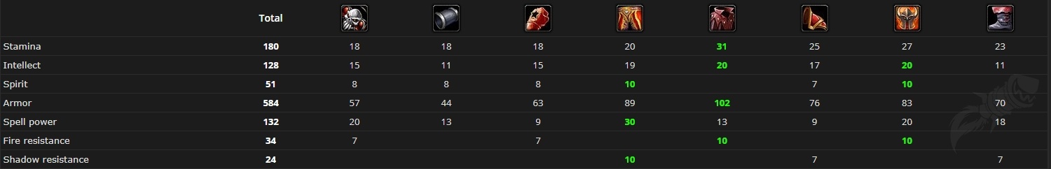 Tier 1 - Gallery - Classic World of Warcraft