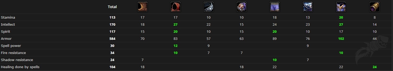 Tier 1 - Gallery - Classic World of Warcraft