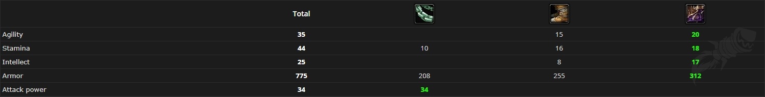 Arathi Basin PvP Set - Gallery - World of Warcraft