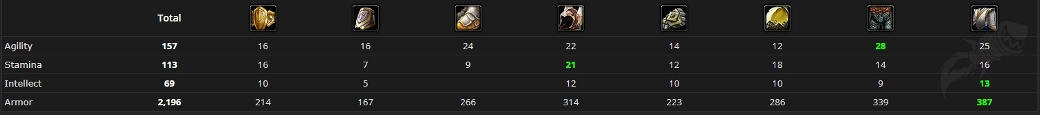 Tier 0.5 - Gallery - World of Warcraft