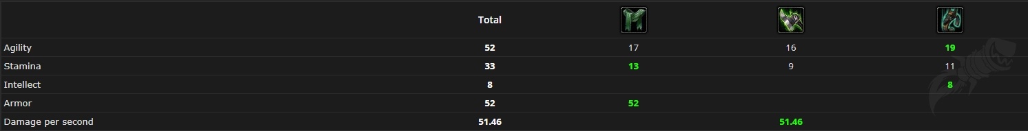 AQ20 Set - Gallery - World of Warcraft